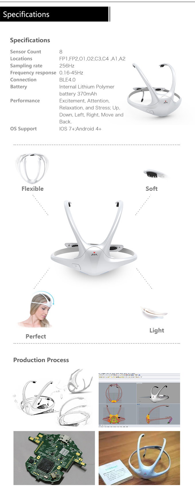 Touch, a multi-channel mind-touch wearable device | Indiegogo