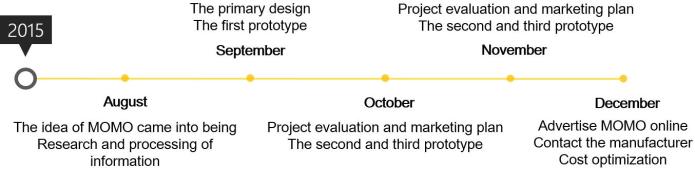 MoMo-The Cute Desktop Reminder Robot | Indiegogo