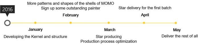 MoMo-The Cute Desktop Reminder Robot | Indiegogo