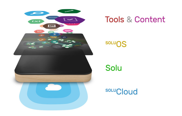 Solu: A New Type of Computer | Indiegogo