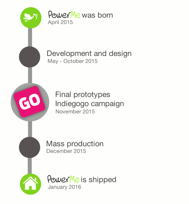 PowerMe - turn any device into a power source | Indiegogo