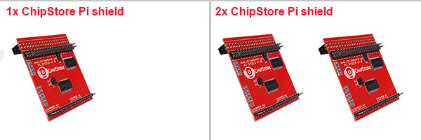 ChipStore Pi Shield:A Multi Purpose GPIO Exp board | Indiegogo