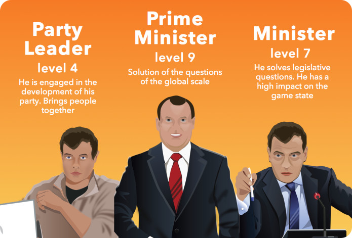Life of Politician - Simulator Game | Indiegogo