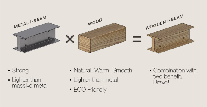 Beams Chair - The First Wooden I-beam Chair | Indiegogo