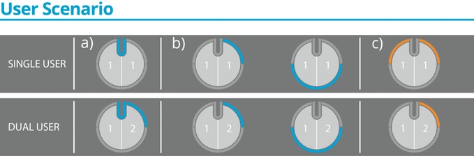 Flosstime - World's First Smart Floss Dispenser | Indiegogo