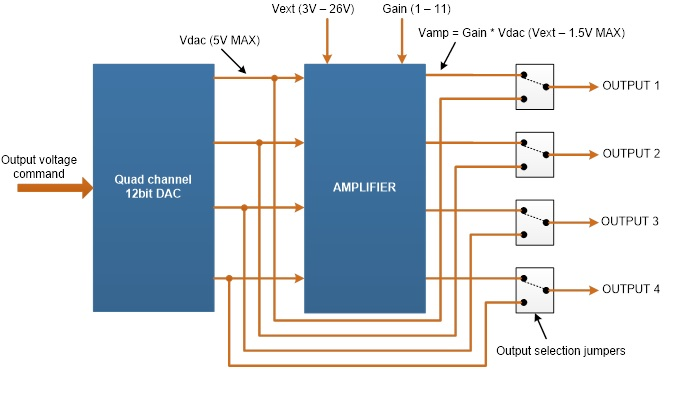 4 DAC Shield for Arduino ...and other platforms! | Indiegogo