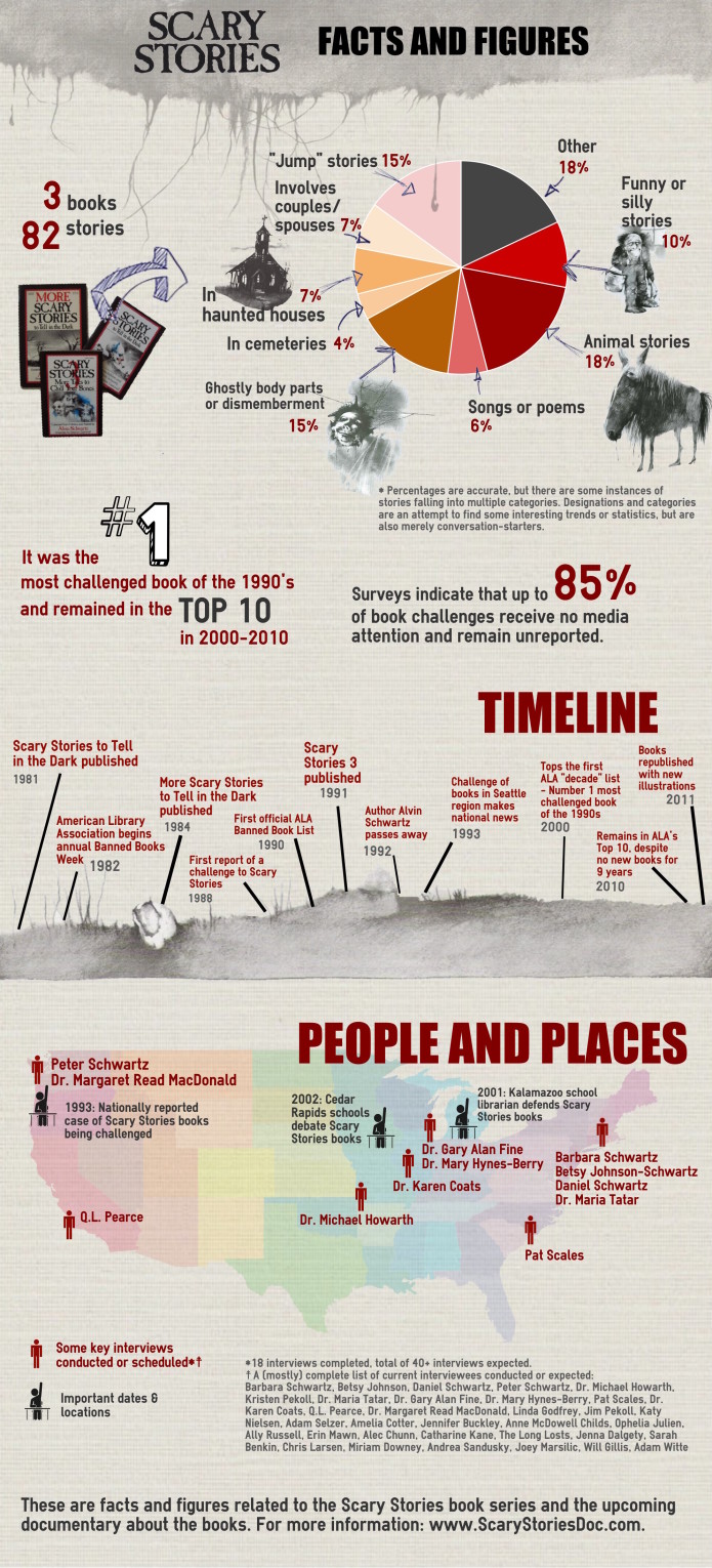 Scary Stories | Indiegogo