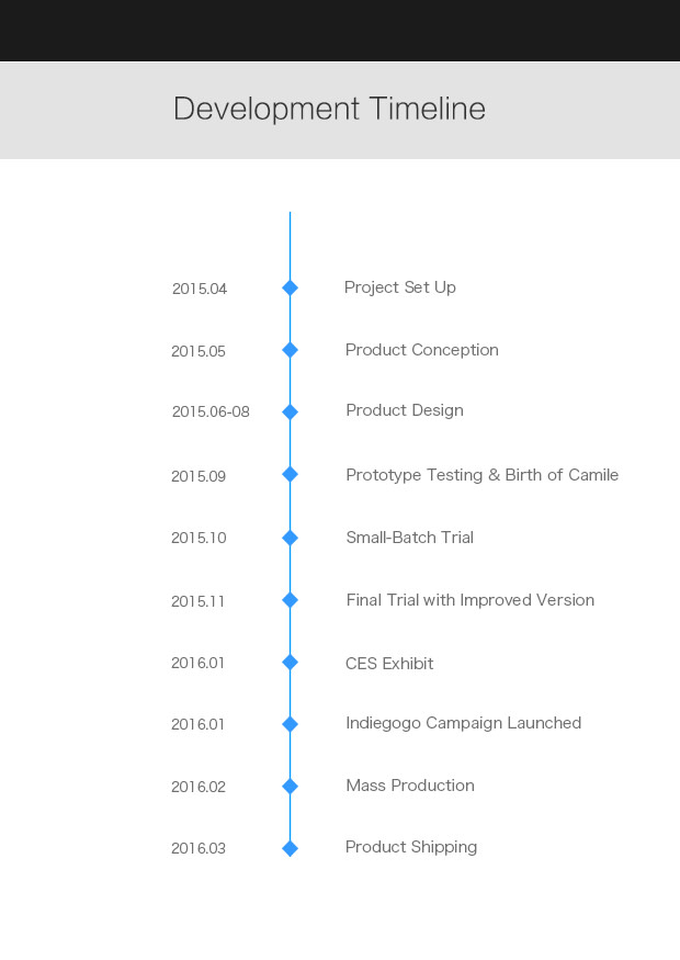 Camile - Camera & GPS for Cycling | Indiegogo