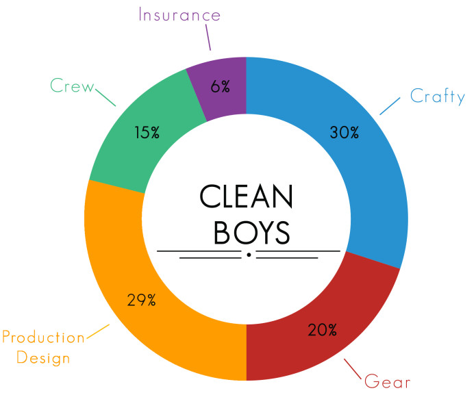 The Clean Boys | Indiegogo