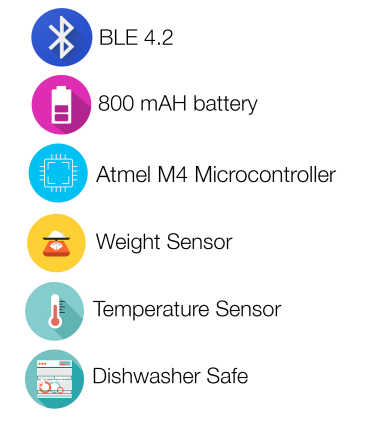 SmartyPans: World's First Smart Cooking Pan | Indiegogo
