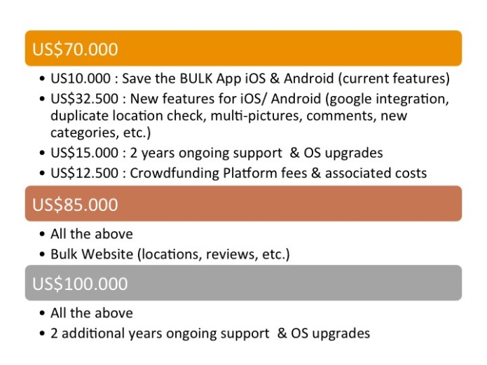 Save the BULK app! | Indiegogo
