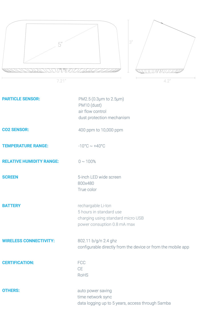 AirVisual Node: The World's Smartest Air Monitor | Indiegogo