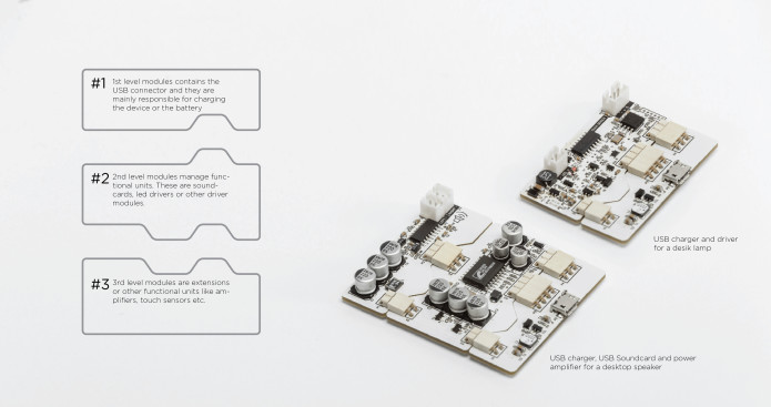 Newfoldr - opensource cardboard gadgets | Indiegogo