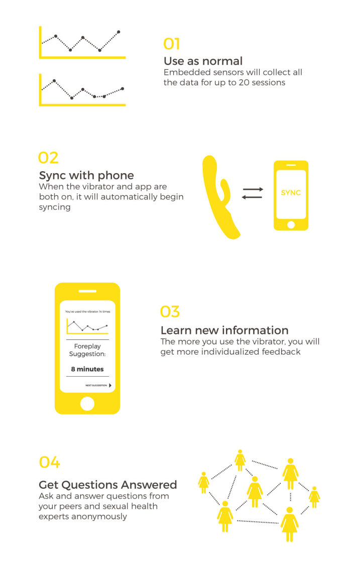 Lioness Smart Vibrator: Literally see your orgasms | Indiegogo