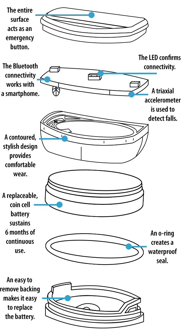 Stay healthy and safe with the Lively Wearable | Indiegogo