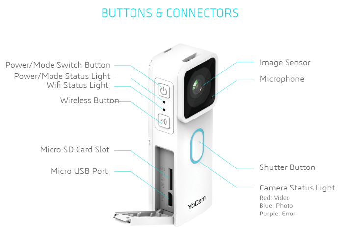 YoCam: The Smartest, Lightest Waterproof Camera. | Indiegogo