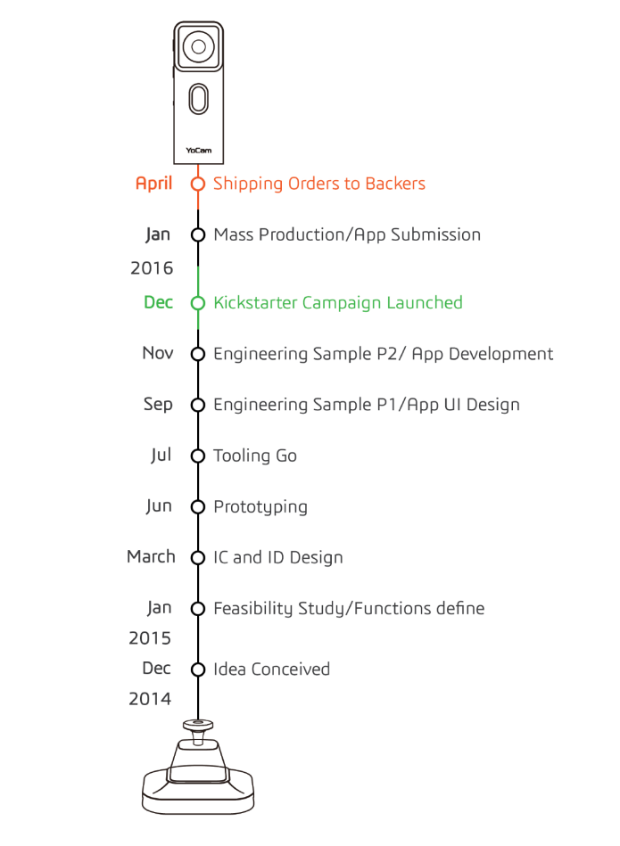 YoCam: The Smartest, Lightest Waterproof Camera. | Indiegogo