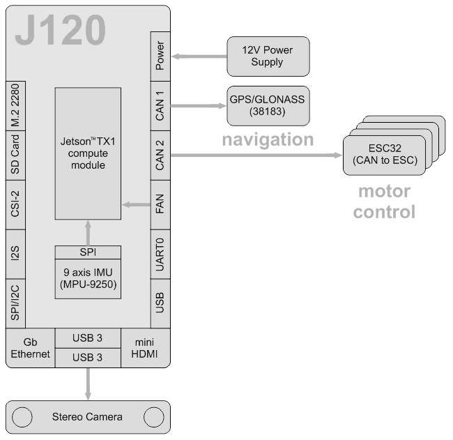 NVIDIA Jetson TX1 Super-Mini-Computer | Indiegogo