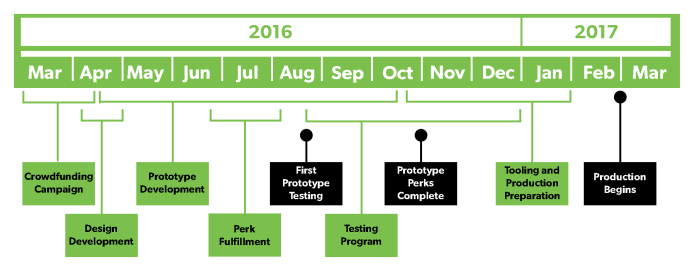 Ogo - Grab Life By The Wheels! | Indiegogo