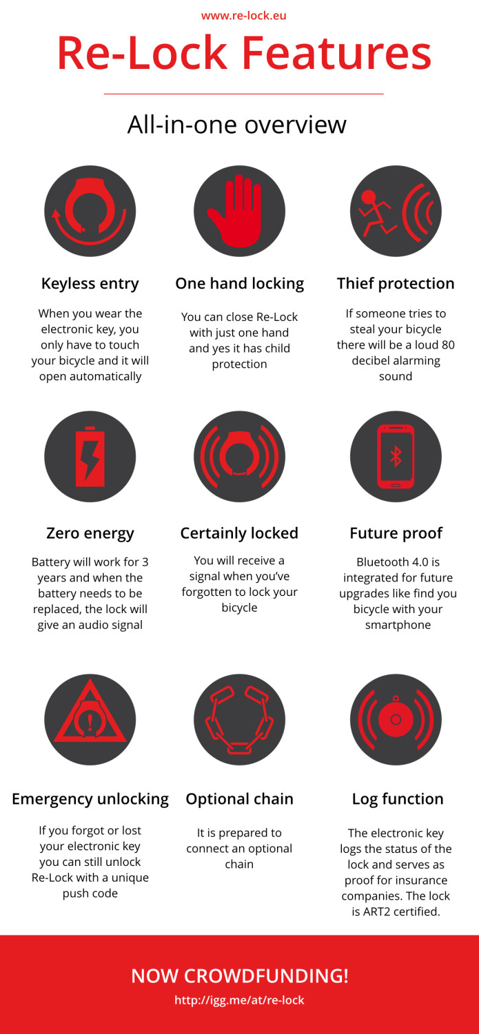 RE-LOCK: World's Smartest Bicycle Lock | Indiegogo