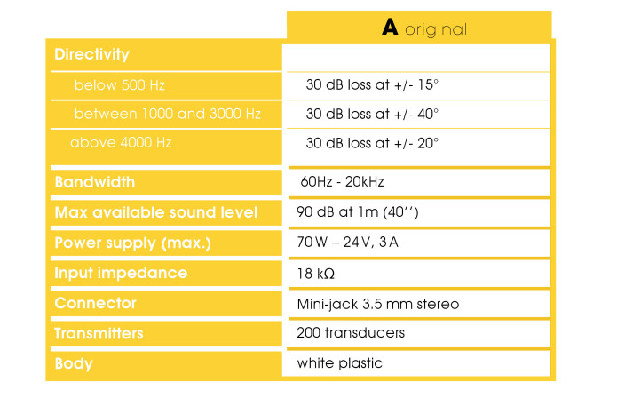 'A' Speaker : The speaker that only YOU can hear | Indiegogo