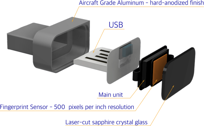 iTouch ID World's Smallest USB Fingerprint Scanner | Indiegogo
