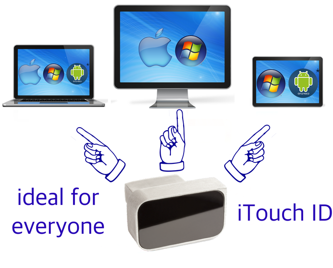 iTouch ID World's Smallest USB Fingerprint Scanner | Indiegogo