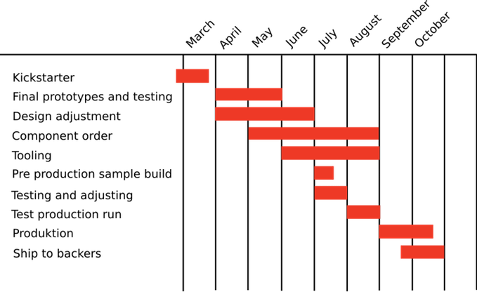 FUBi fixie-Transform your bike into a folding bike | Indiegogo