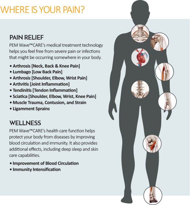 The World's Smallest Pain Relief Wearable | Indiegogo