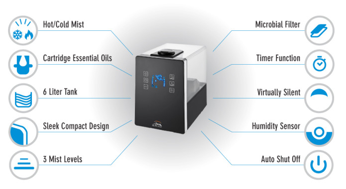 Heaven Fresh Smart Wifi Air Purifier & Humidifier | Indiegogo