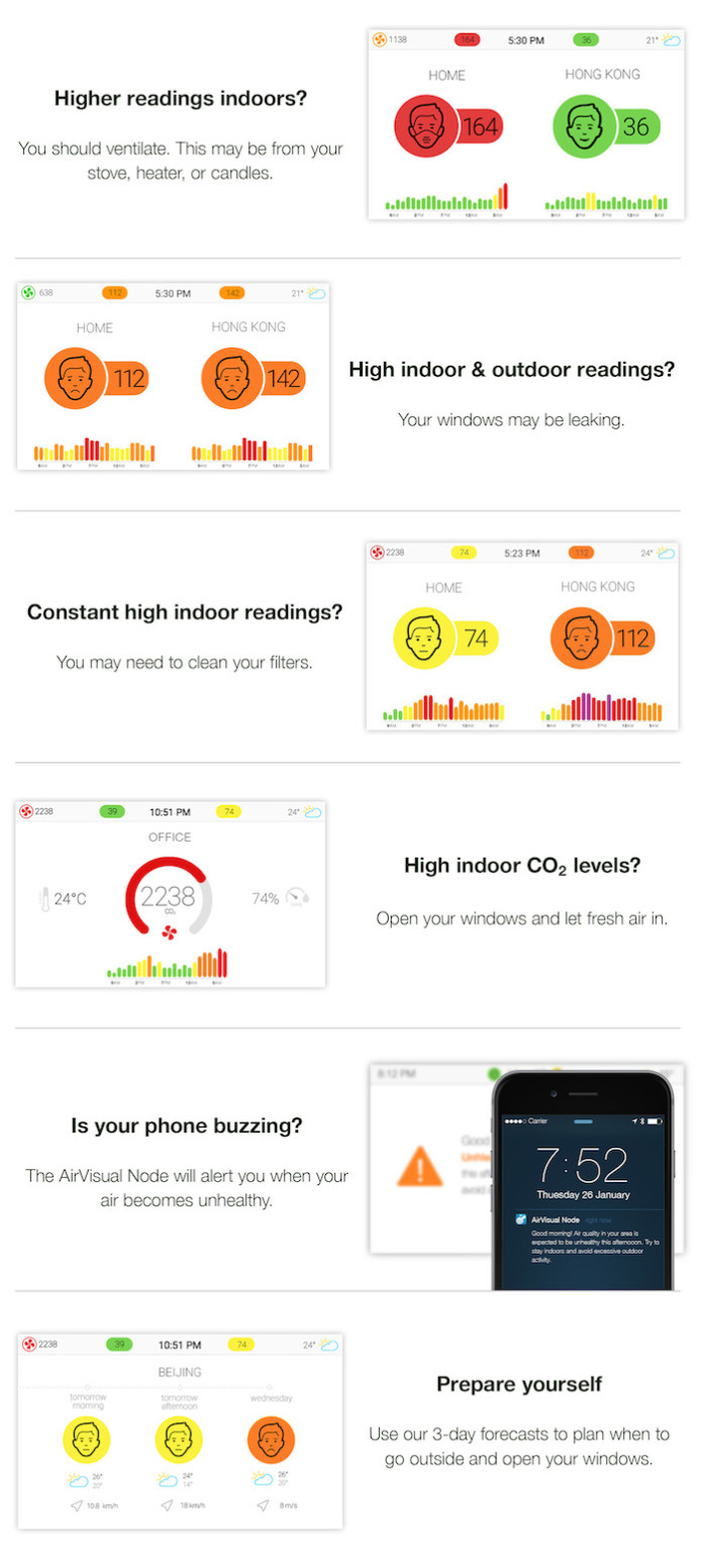 AirVisual Node: The World's Smartest Air Monitor | Indiegogo