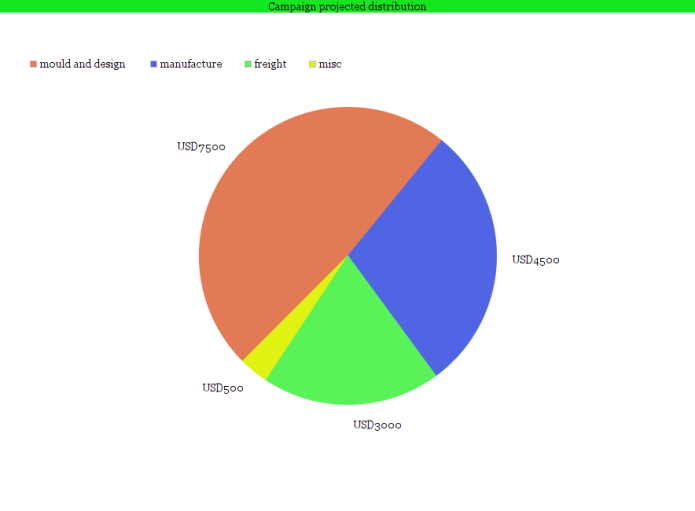 Mysore Backbender ECO 2 | Indiegogo
