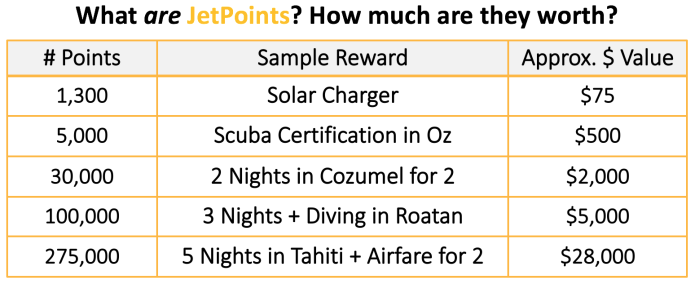 Jetzy: Travel Like a Local | Indiegogo