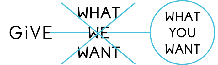 GiVE Watch: Watch That GiVES Back to Those in Need | Indiegogo