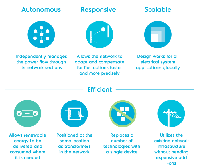 The Faraday Grid | Indiegogo