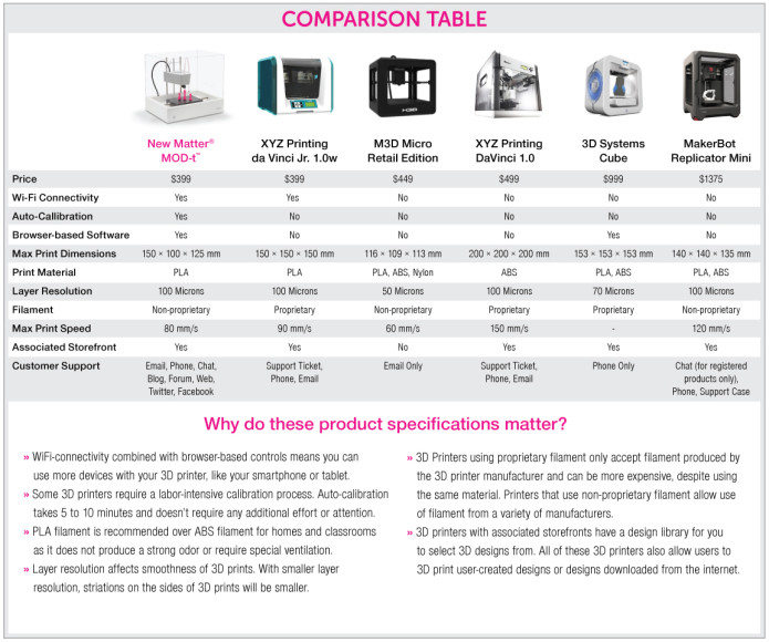 New Matter MOD-t: a 3D printer for everyone | Indiegogo
