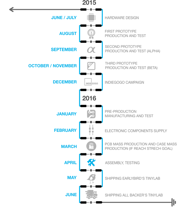 tinylab: prototype easier than ever | Indiegogo