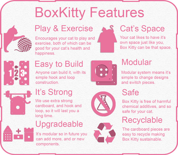 BoxKitty - The Modular Cat house | Indiegogo