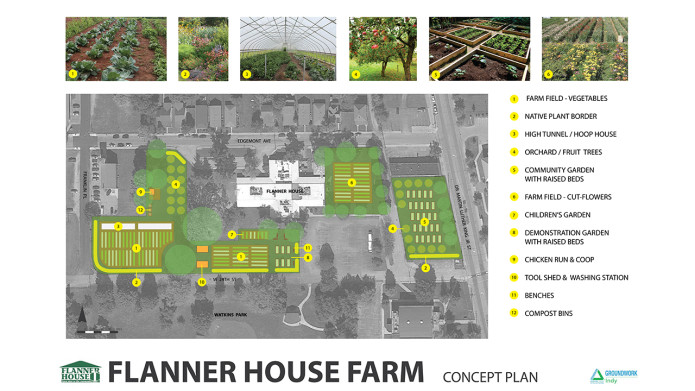 Flanner House Inc. Urban Farm | Indiegogo