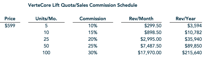 VerteCore Lift: Receive Instant Back Pain Relief!! | Indiegogo