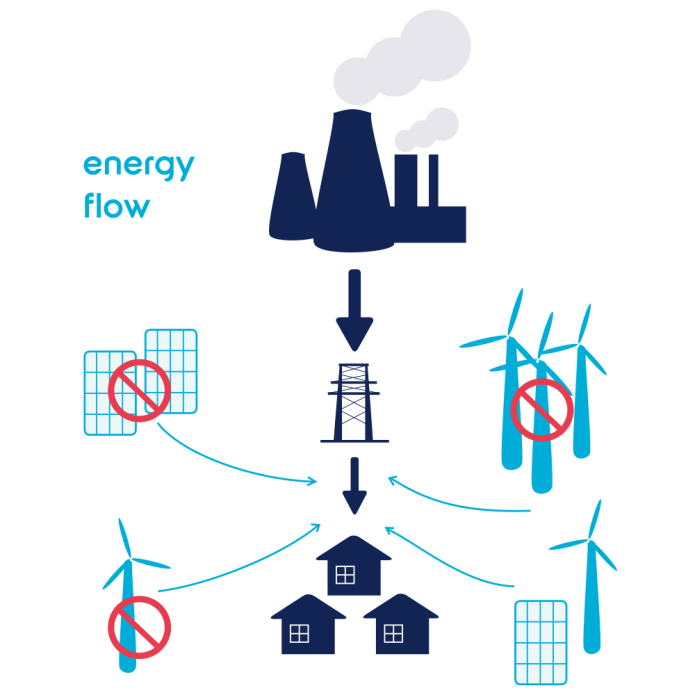 The Faraday Grid | Indiegogo