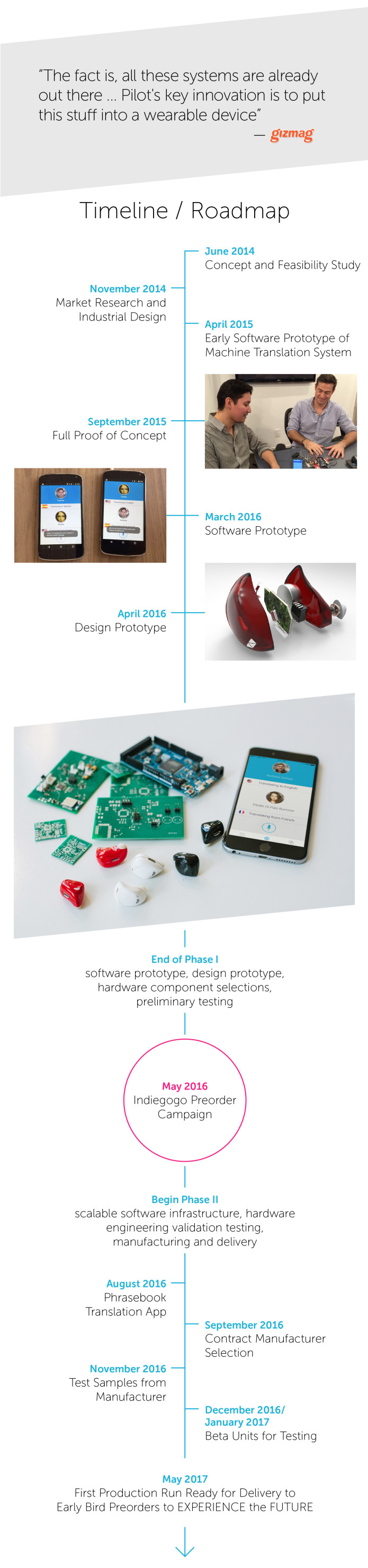 Meet the Pilot: Smart Earpiece Language Translator | Indiegogo