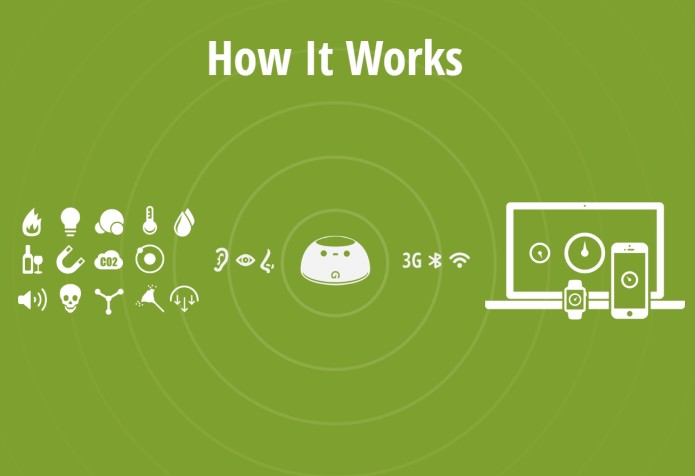GreenVaro: All-in-One Environmental Safety Device | Indiegogo