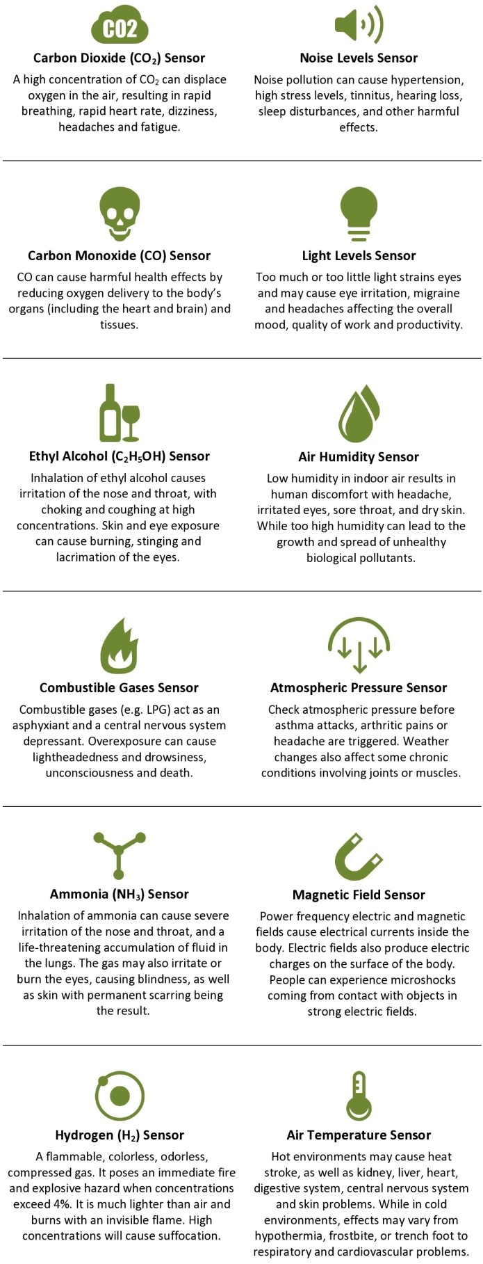 GreenVaro: All-in-One Environmental Safety Device | Indiegogo