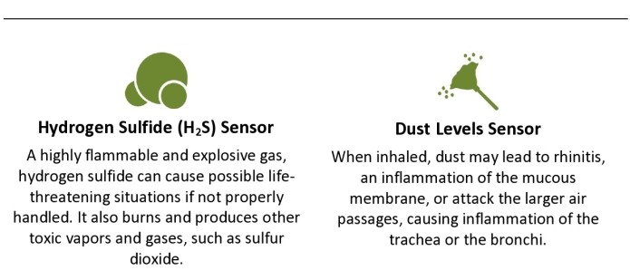 GreenVaro: All-in-One Environmental Safety Device | Indiegogo