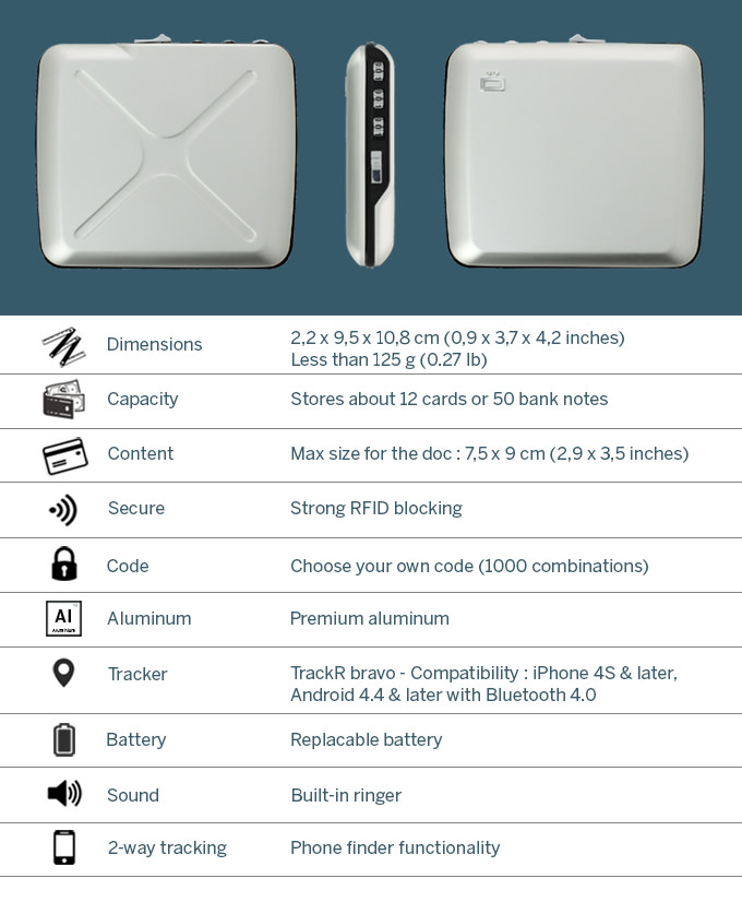 MINI SAFE WALLET: your privacy and cash protected. | Indiegogo