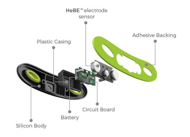 SenseON - A Clinically Accurate Heart Rate Monitor | Indiegogo