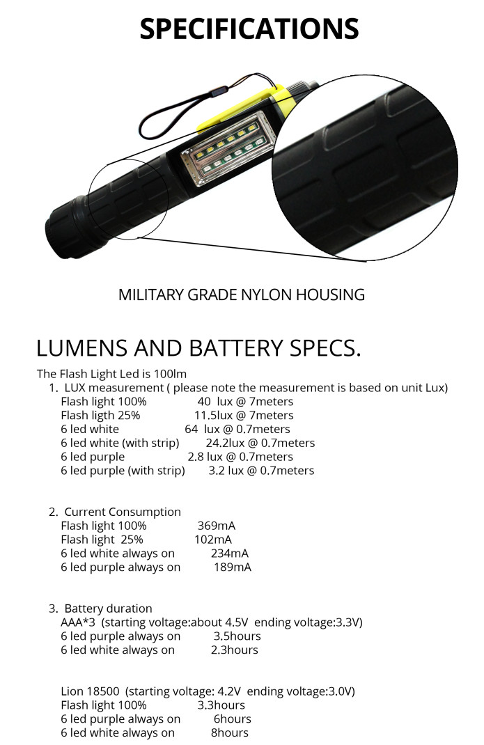 Mule Light V2 - World's Most Innovative Flashlight | Indiegogo