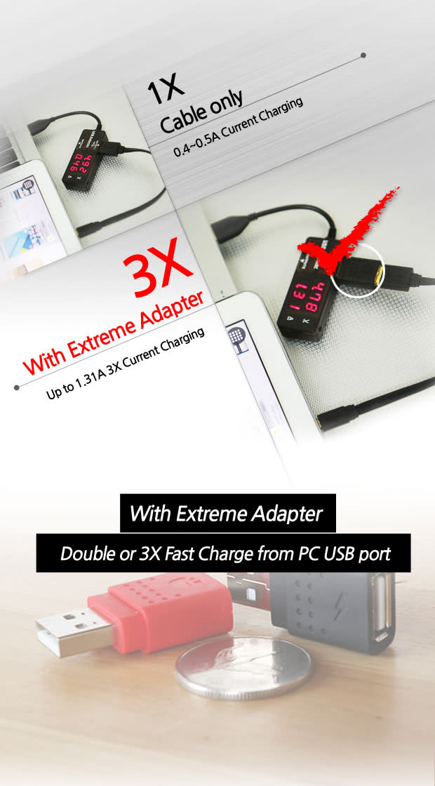 Extreme Cable and Adapter - 3X Fast Charging Speed | Indiegogo