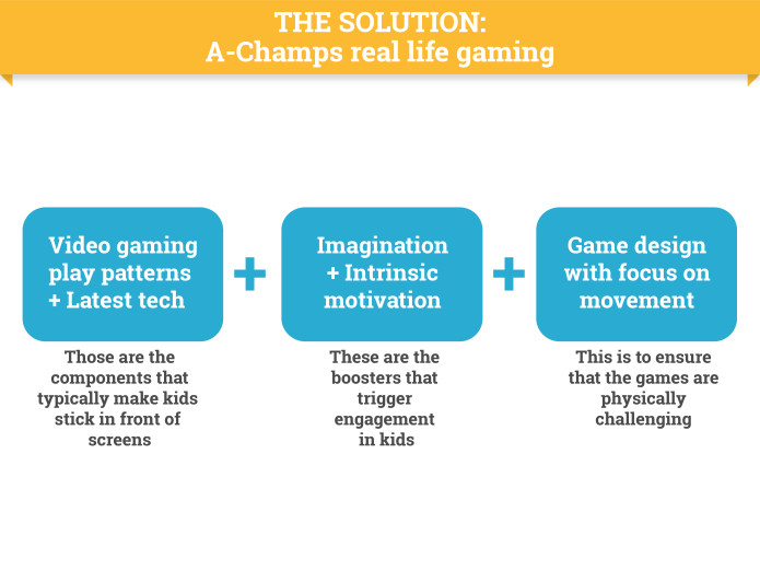 ROXs - real life gaming console | Indiegogo